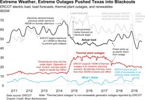 Texas Power Generation Crisis - storytellingco