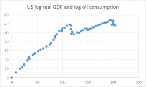 Use of logarithms in economics | Econbrowser