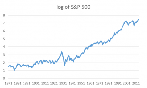 Use of logarithms in economics | Econbrowser