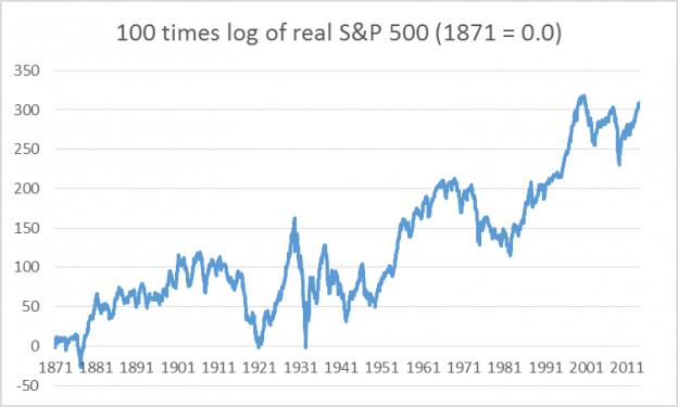 Use of logarithms in economics | Econbrowser