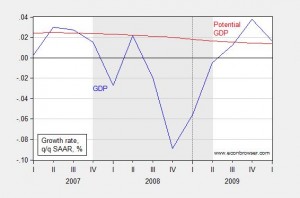 Interpreting the Great Recession in a Classical Framework | Econbrowser