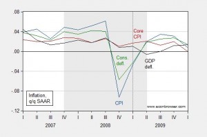 Interpreting the Great Recession in a Classical Framework | Econbrowser