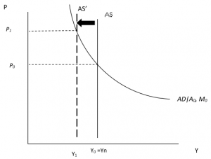 Interpreting the Great Recession in a Classical Framework | Econbrowser
