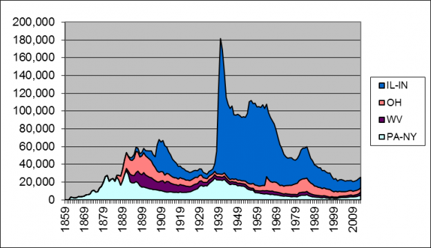 Commodity prices and resource scarcity | Econbrowser
