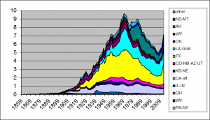 Commodity prices and resource scarcity | Econbrowser
