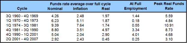 What is the new normal for the real interest rate? | Econbrowser
