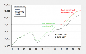 Rookie Economist Errors | Econbrowser