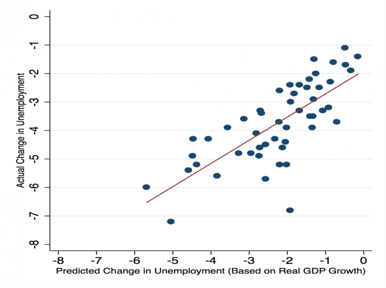 "The Cycs vs. the Strucs" - a Clear Win for Neo-Keynesian Theory : r ...