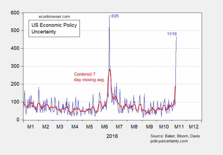 Thank Goodness We Solved that Problem of Elevated Economic Policy ...