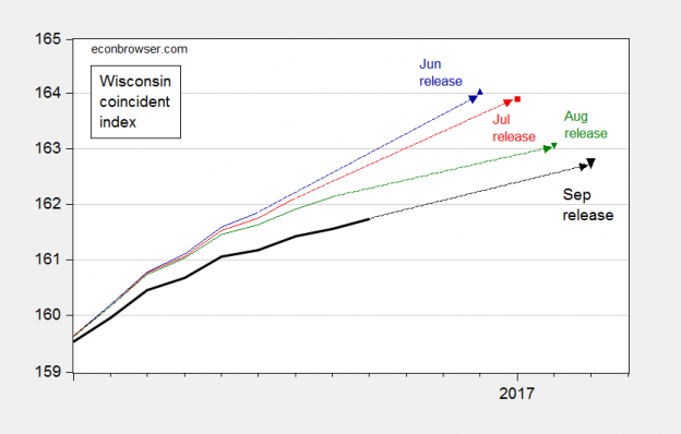 Wisconsin Growth Prospects | Econbrowser