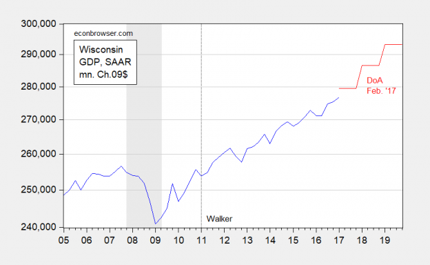 How’s Wisconsin’s Economy Doing? | Econbrowser