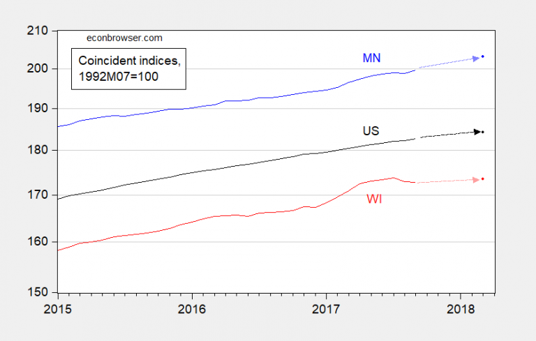 Wisconsin Economic Activity Flat… And Projected to Remain Flat ...