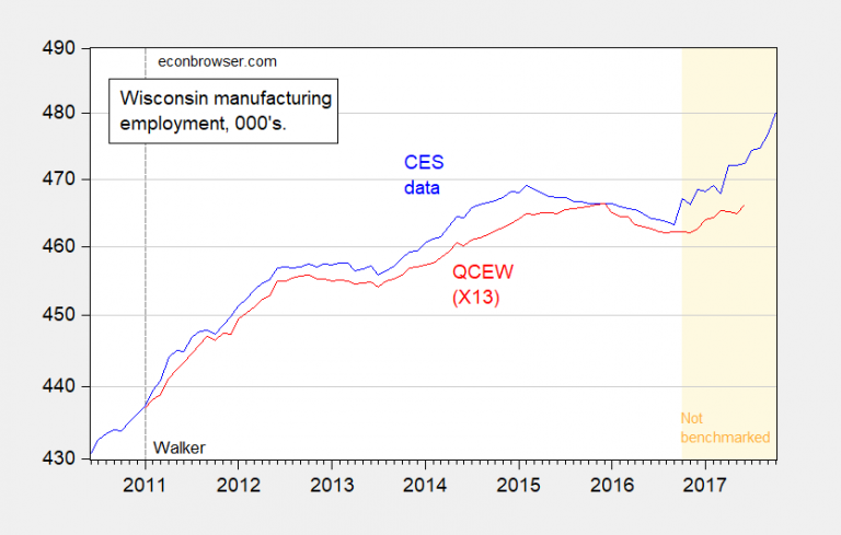Tracking Wisconsin Manufacturing Employment | Econbrowser