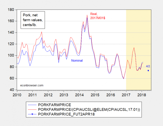 As you sow… | Econbrowser