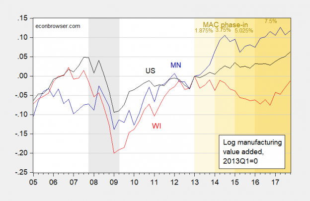 Manufacturing in Wisconsin: Still below Peak Despite Tax Breaks ...