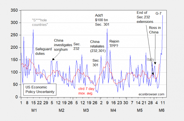 Yikes! Trade and Economic Policy Uncertainty | Econbrowser