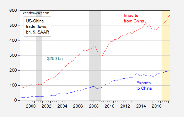 Round Two for US-China Trade? | Econbrowser