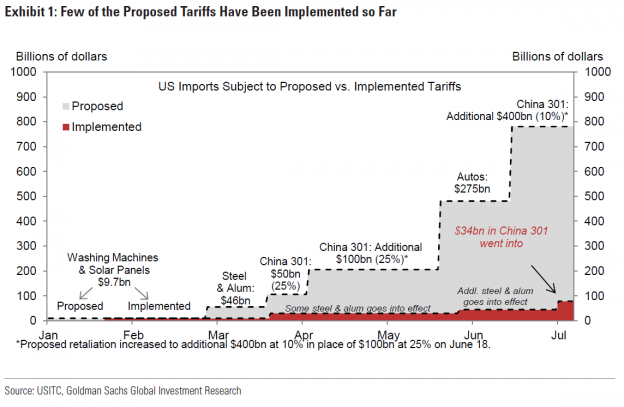 “The (Import) Taxes of August” | Econbrowser
