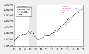 Is California in Recession? (Part VIII) | Econbrowser