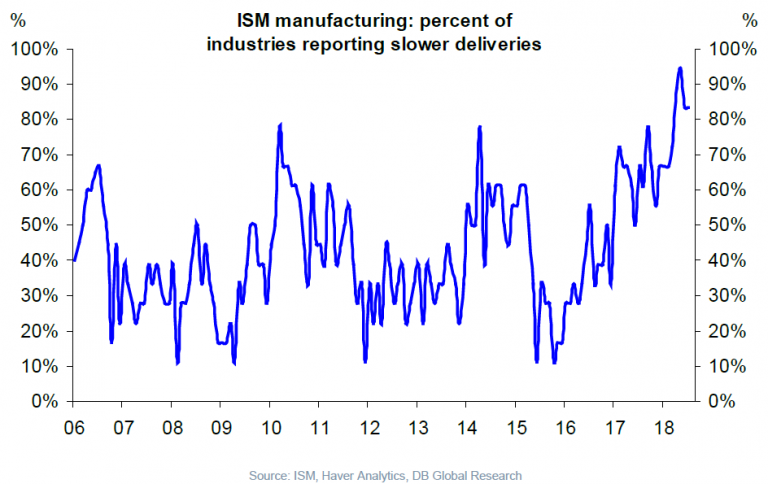 US Tariff Levels Now at Emerging Market Levels | Econbrowser