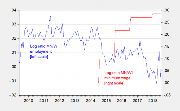Fragile Inferences on Minnesota Minimum Wage Effects | Econbrowser