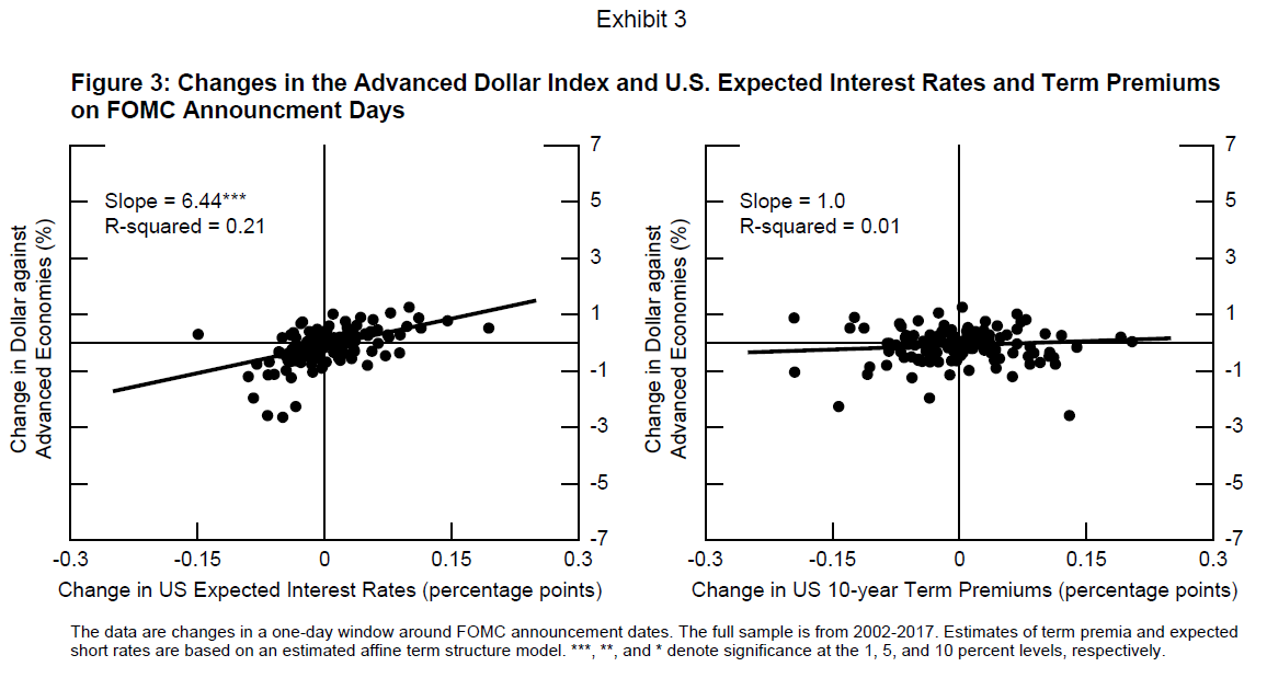 “International Spillovers of Monetary Policy: Conventional Policy vs ...