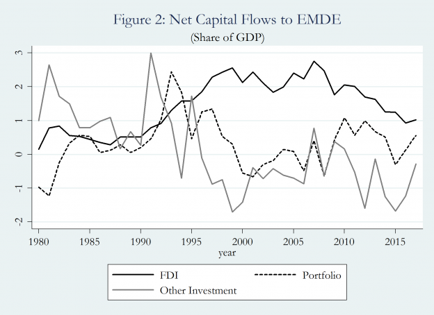Guest Contribution: “All you need to know about the drivers of capital ...