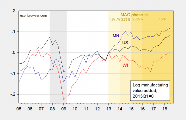 What Has the Wisconsin Manufacturing and Agriculture Credit Wrought ...