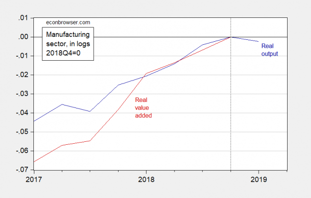 Some Scary Graphs: Manufacturing | Econbrowser