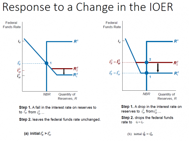 Judy Shelton Confuses Me: On Interest Rates, Currency Manipulation ...