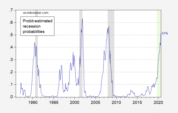 Estimated Probability of Recession in August 2020 = 49% 51% | Econbrowser