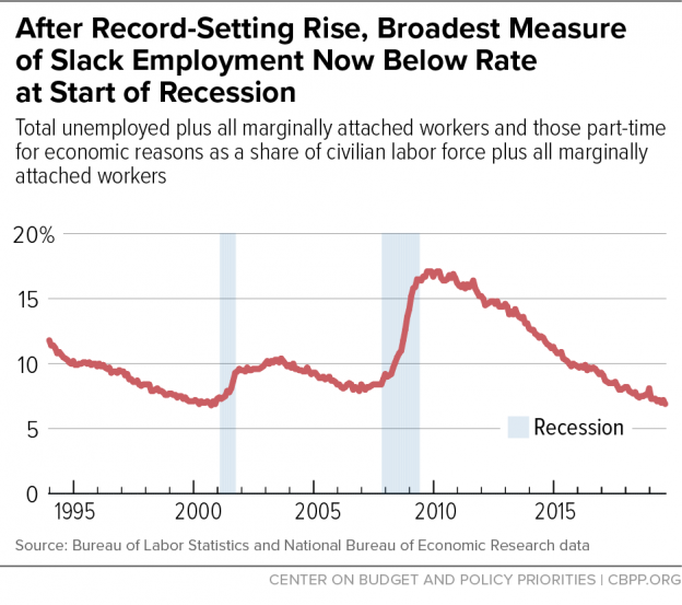 “Probability of the U.S. or World Entering a Recession in 2020 ...