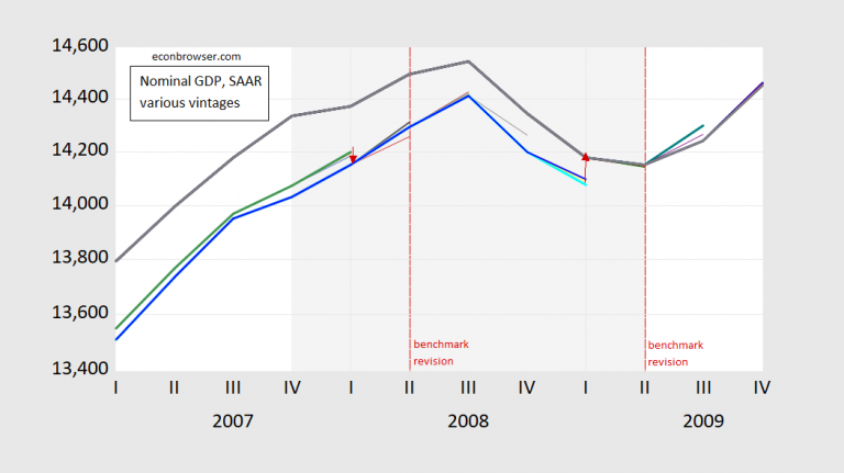 Nominal GDP Revisions (vs. Others) | Econbrowser