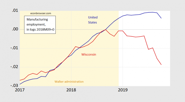 How the Manufacturing and Agriculture Credit Saved Wisconsin ...
