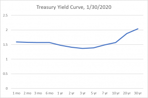 Back to Zero — and Beyond! [updated] | Econbrowser