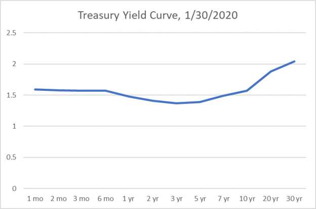 Back to Zero — and Beyond! [updated] | Econbrowser
