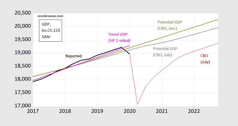 Recessions vs. Negative Output Gaps | Econbrowser