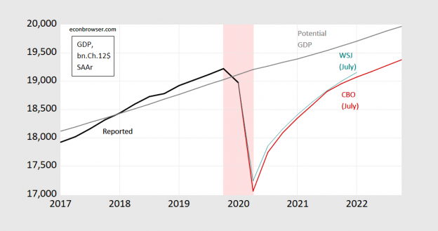 Recessions vs. Negative Output Gaps | Econbrowser