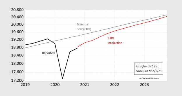 CBO’s Outlook and the Output Gap | Econbrowser