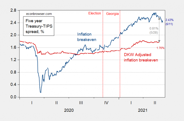 A Sugar High? | Econbrowser
