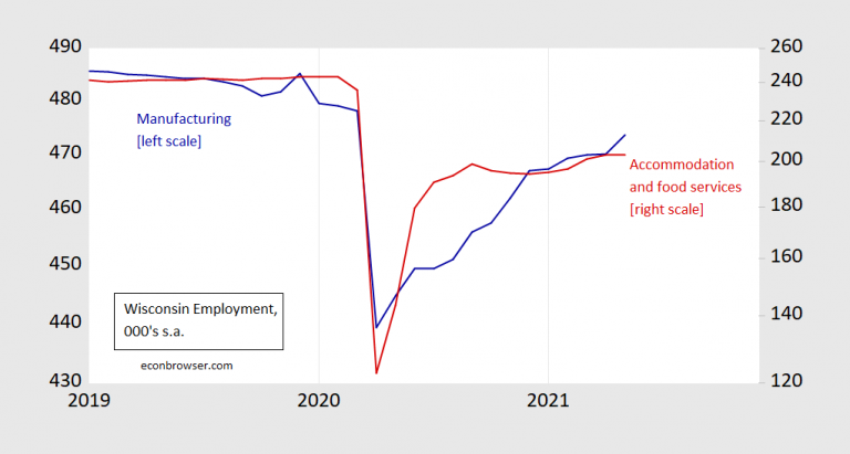 Wisconsin Economic Activity in May | Econbrowser