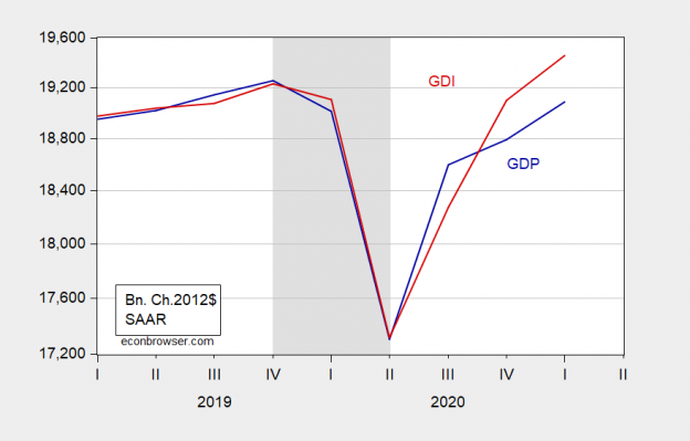 NBER Declares Recession Trough at 2020M04 | Econbrowser