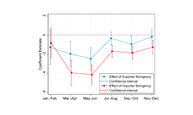 "The impact of the embargo on international trade" - storytellingco