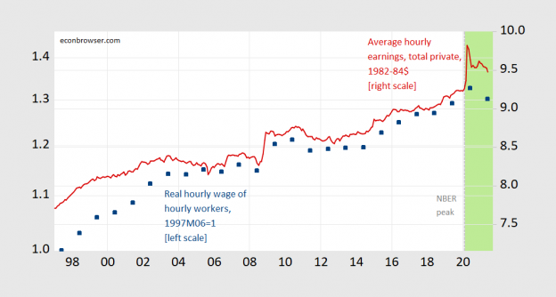 Some Trends in Real Wages | Econbrowser