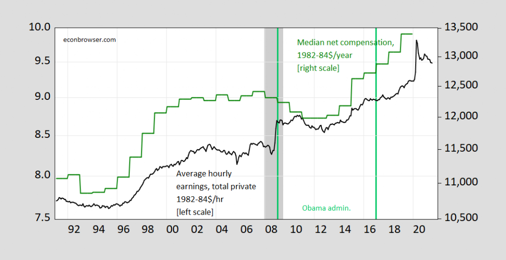 Average and median wages over time - storytellingco