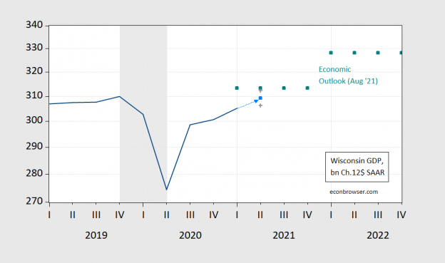 Wisconsin’s Economic Forecast | Econbrowser