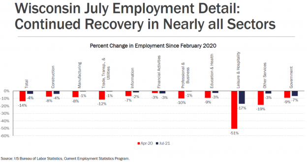 Wisconsin Monthly Economic Update | Econbrowser