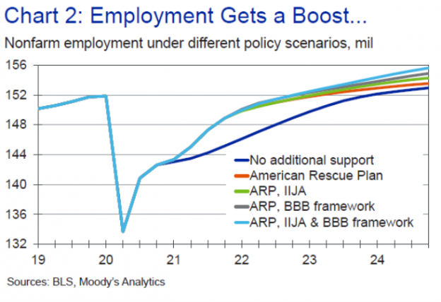 Macro Implications of BBB and IIJA Passage | Econbrowser