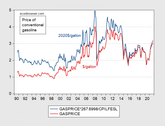 Gasoline Prices through Time | Econbrowser