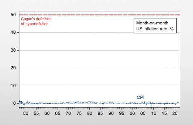 Hyperinflation, Illustrated | Econbrowser